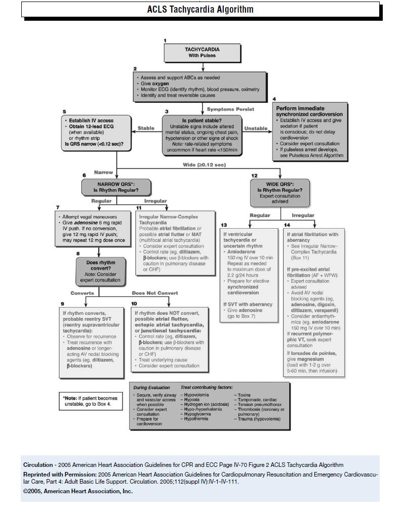 An Evidence-Based Approach To Supraventricular Tachydysrhythmias